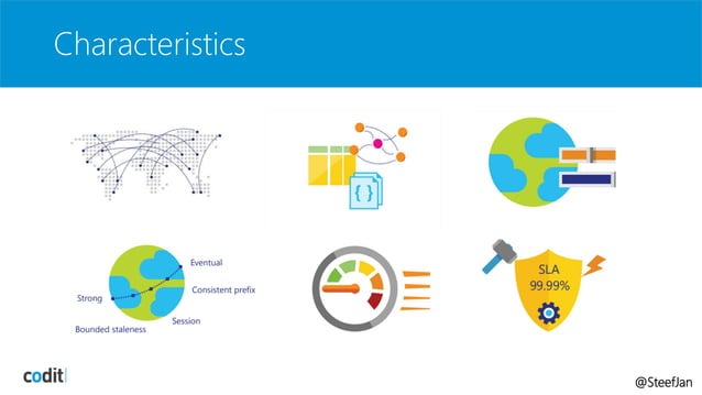 Azure plug & play architecture | PPT