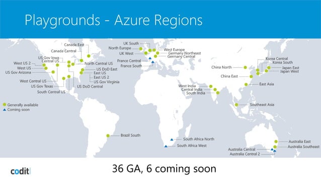 Azure plug & play architecture | PPT