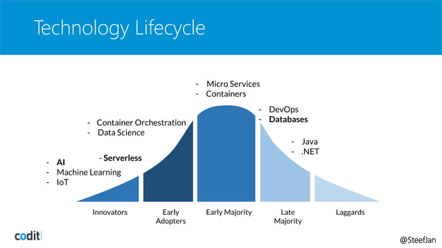 Azure plug & play architecture | PPT