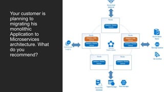 Azure realtime-interview questions - part 7 | PPT