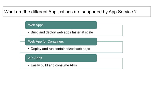 Azure realtime-interview questions - part 7 | PPT