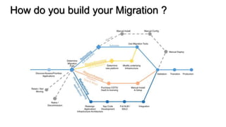Azure AWS real time-interview questions part 9 | PPT