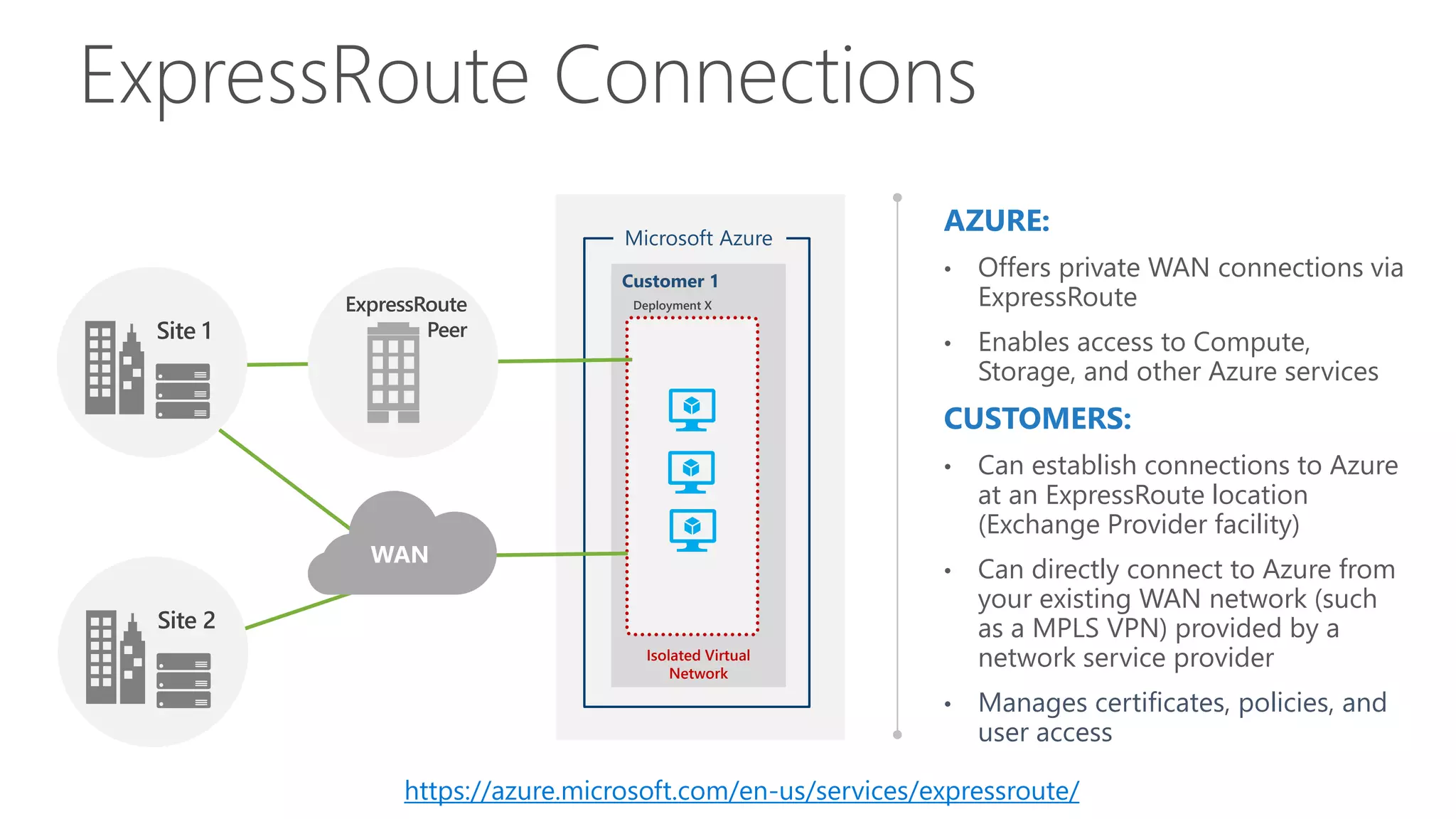 Azure Security Overview | PPT