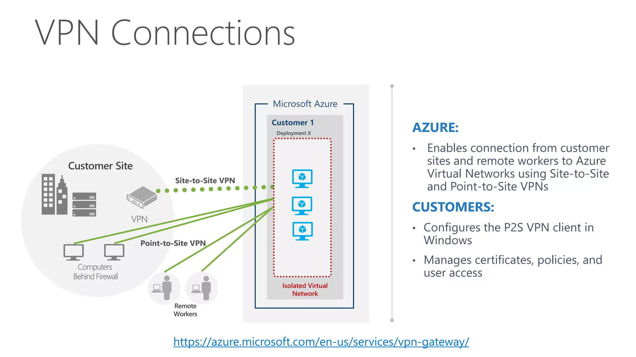 Azure Security Overview | PPT
