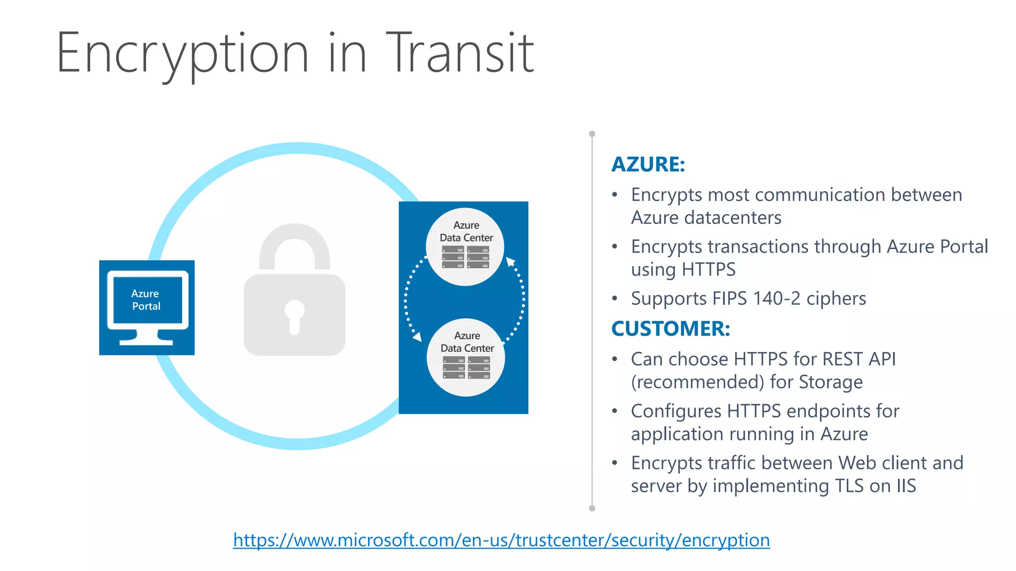 Azure Security Overview | PPT