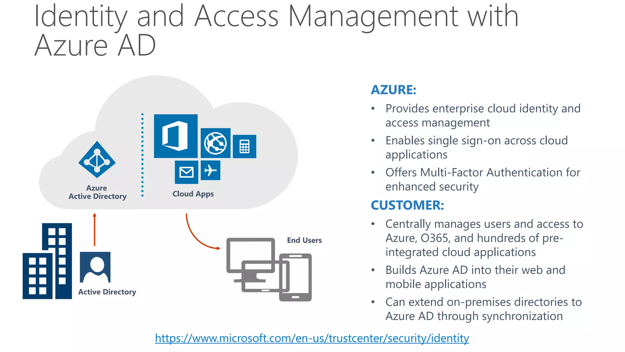 Azure Security Overview | PPTX