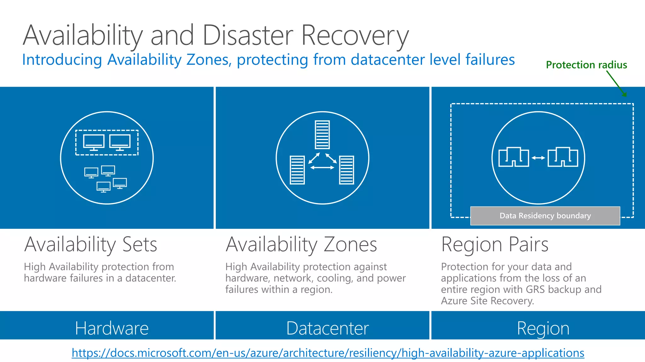 Azure Security Overview | PPT