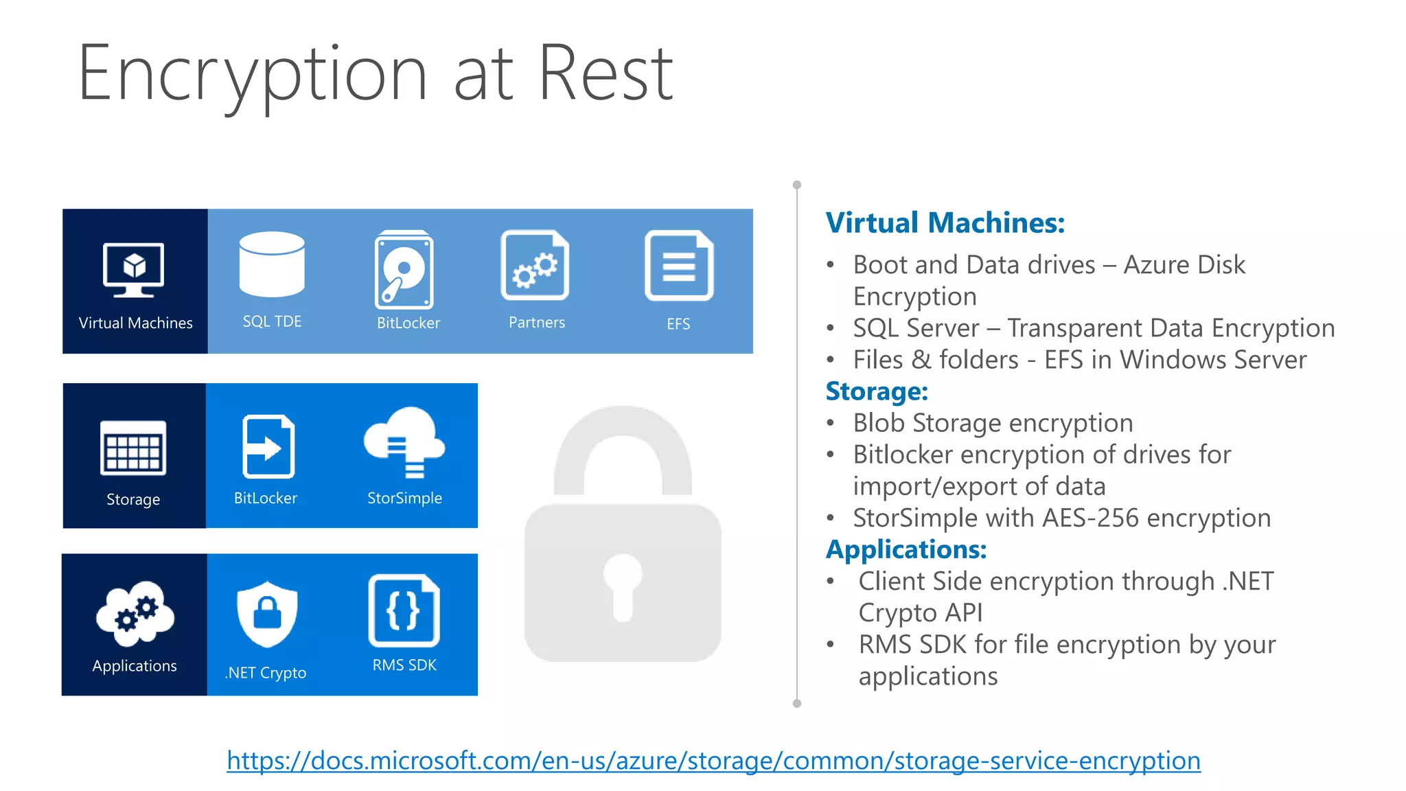 Azure Security Overview | PPT