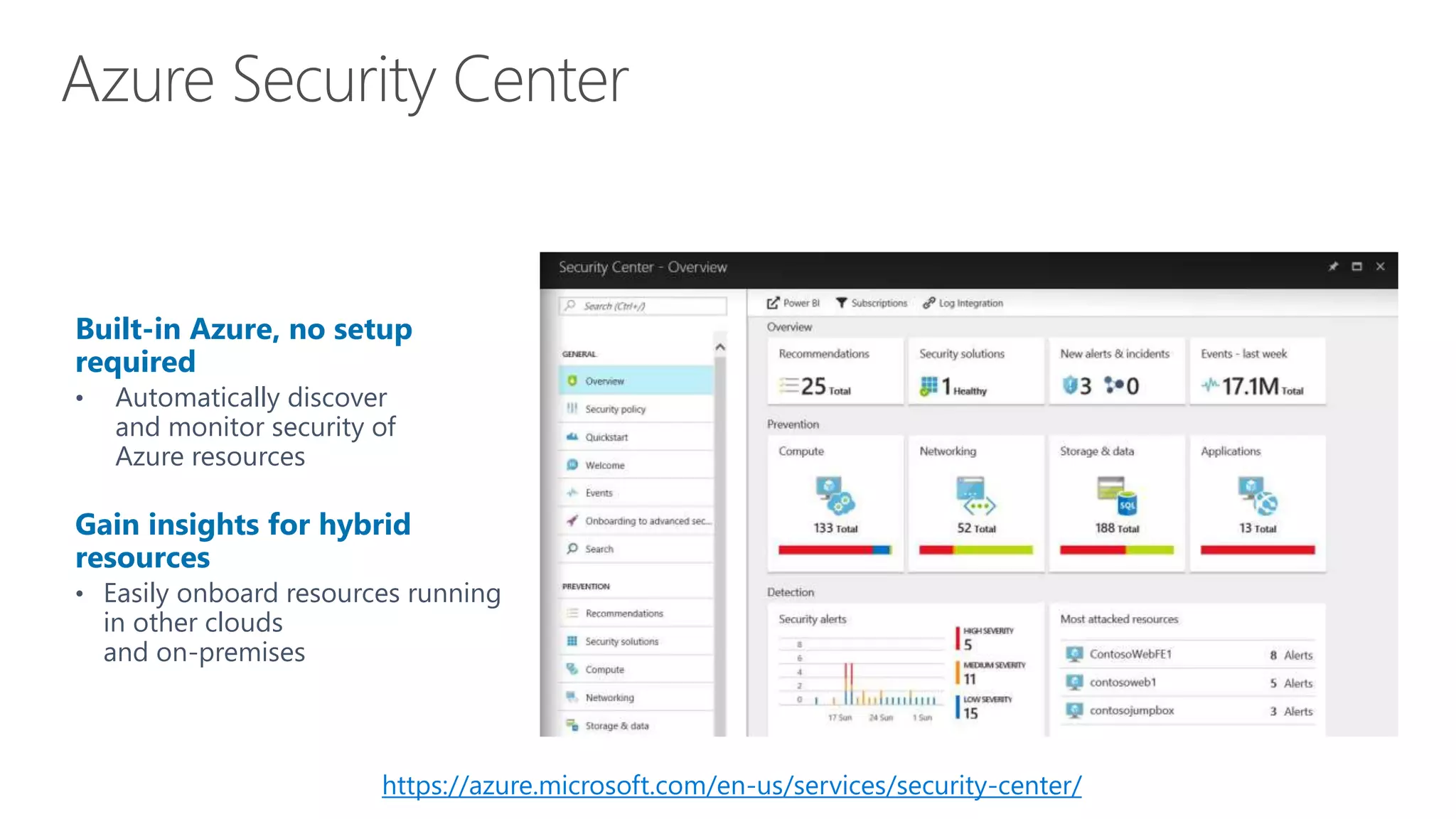 Azure Security Overview | PPT