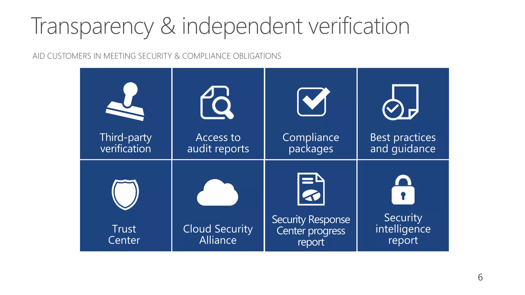 Azure Security Overview | PPT