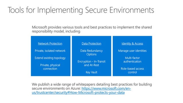 Azure Security Overview | PPT