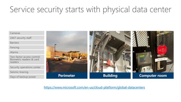 Azure Security Overview | PPT