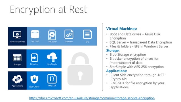 Azure Security Overview | PPT
