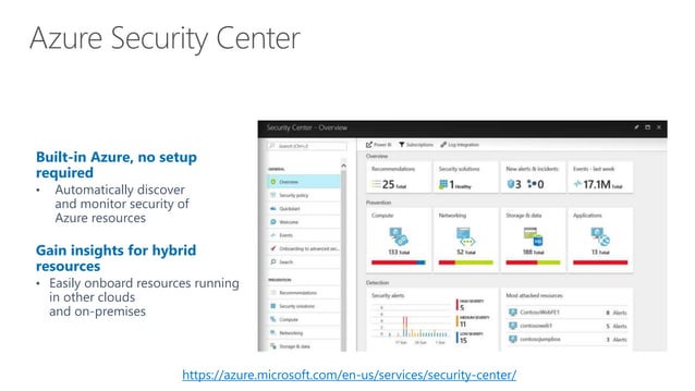 Azure Security Overview | PPT