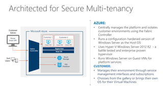 Azure Security Overview | PPT