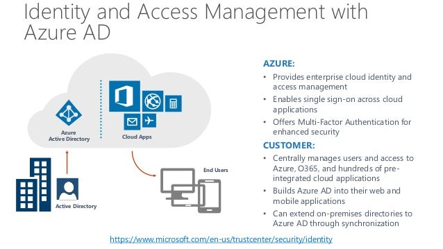 Azure Security Overview