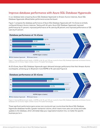 Achieve strong performance and value on Azure SQL Database Hyperscale | PDF