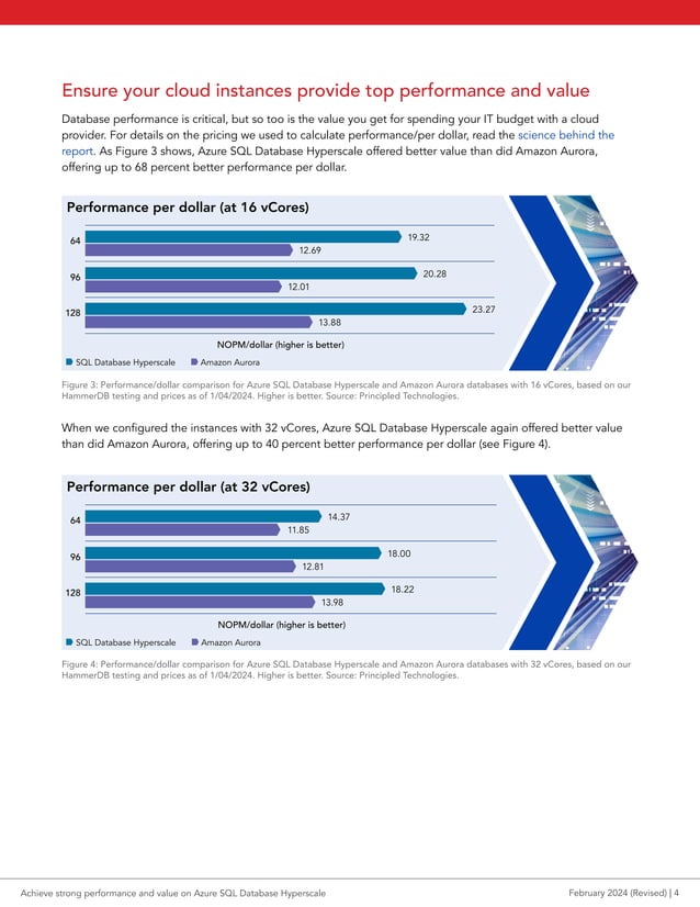 Achieve strong performance and value on Azure SQL Database Hyperscale | PDF