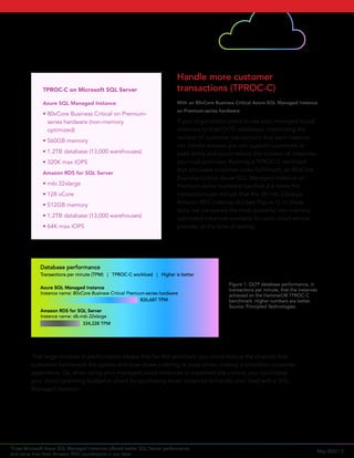 Three Microsoft Azure SQL Managed Instances offered better SQL Server ...