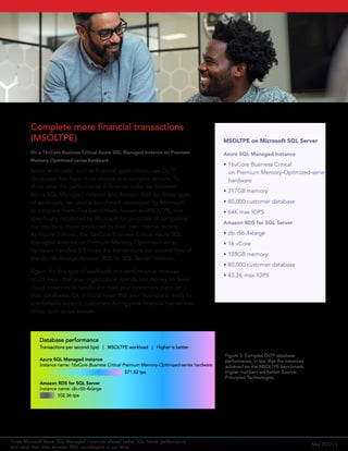 Three Microsoft Azure SQL Managed Instances offered better SQL Server performance and value than ...