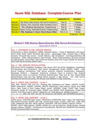 Azure SQL Database DEV - LIVE Online Training | PDF