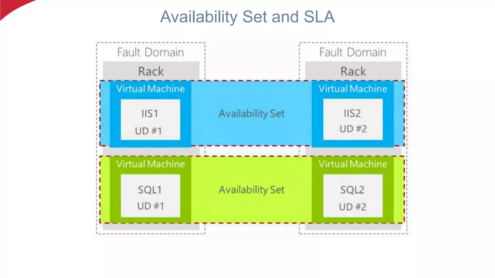 Azure virtual machine-network | PPTX
