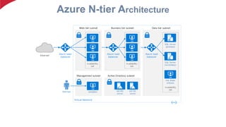 Azure virtual machine-network | PPTX