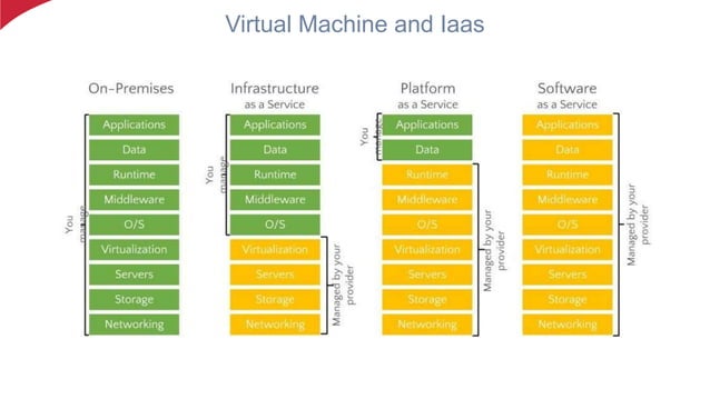 Azure virtual machine-network | PPTX
