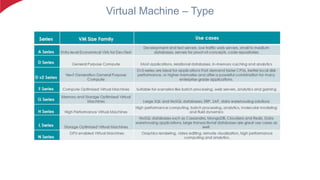 Azure virtual machine-network | PPTX