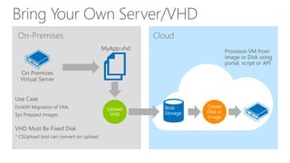 Azure virtual machines | PPTX