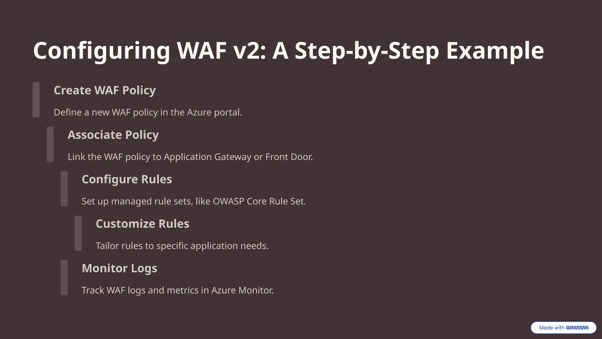 Azure-Web-Application-Firewall-WAF-v2.pptx