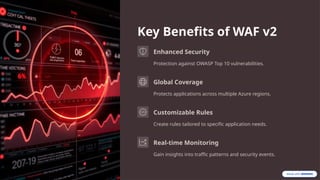 Azure-Web-Application-Firewall-WAF-v2.pptx