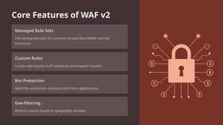 Azure-Web-Application-Firewall-WAF-v2.pptx