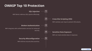 Azure-Web-Application-Firewall-WAF-v2.pptx