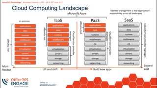 O365Engage17 - Azure 101 terminology | PDF
