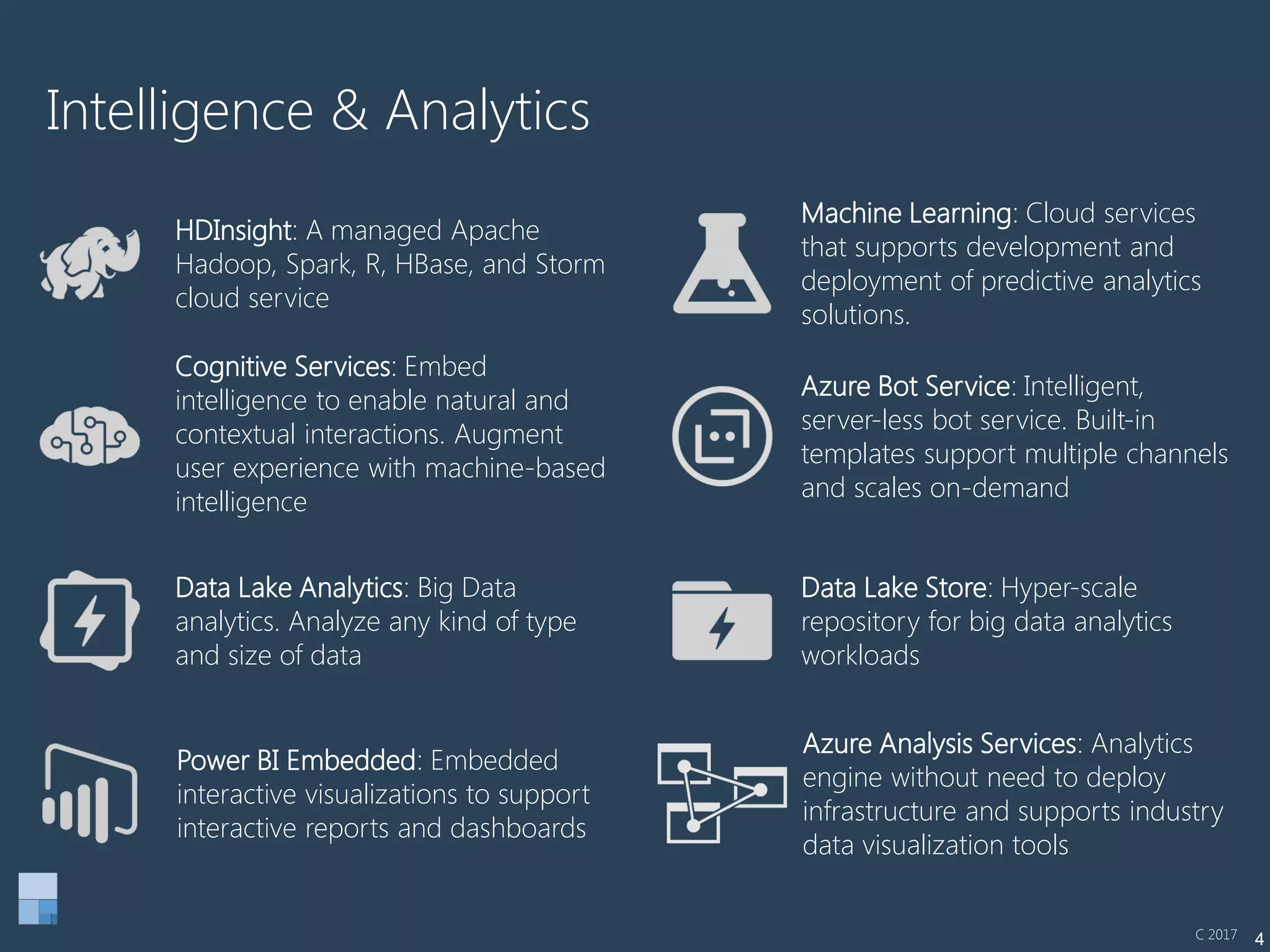 Overview of Microsoft Azure AI Services | PDF