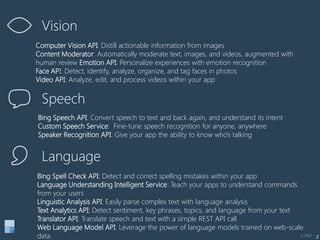 Overview of Microsoft Azure AI Services | PDF