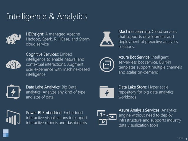 Overview of Microsoft Azure AI Services | PDF