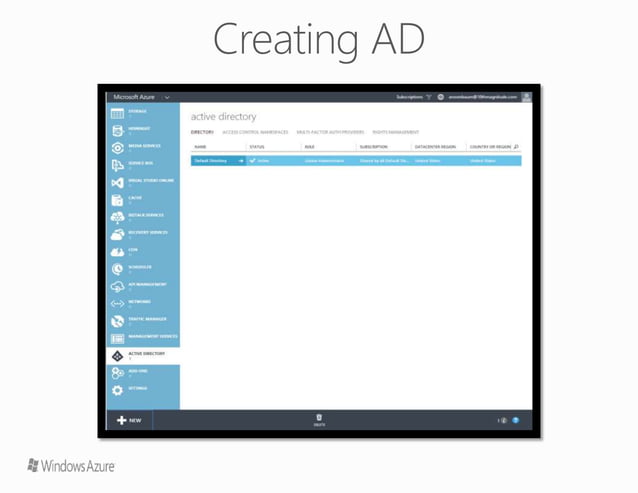Getting Started With Azure Active Directory Ppt