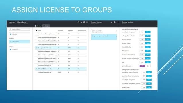 Azure active directory | PPTX | Operating Systems | Computer Software and Applications
