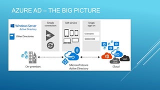 Azure active directory | PPTX
