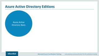 Azure Active Directory | Microsoft Azure Tutorial for Beginners | Azure 70-533 Training ...