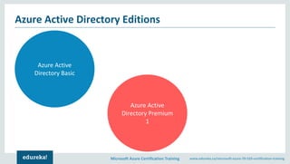Azure Active Directory | Microsoft Azure Tutorial for Beginners | Azure 70-533 Training ...