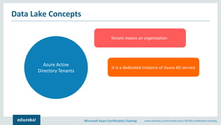 Azure Active Directory | Microsoft Azure Tutorial for Beginners | Azure ...