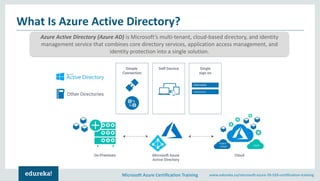 Azure Active Directory | Microsoft Azure Tutorial for Beginners | Azure 70-533 Training ...
