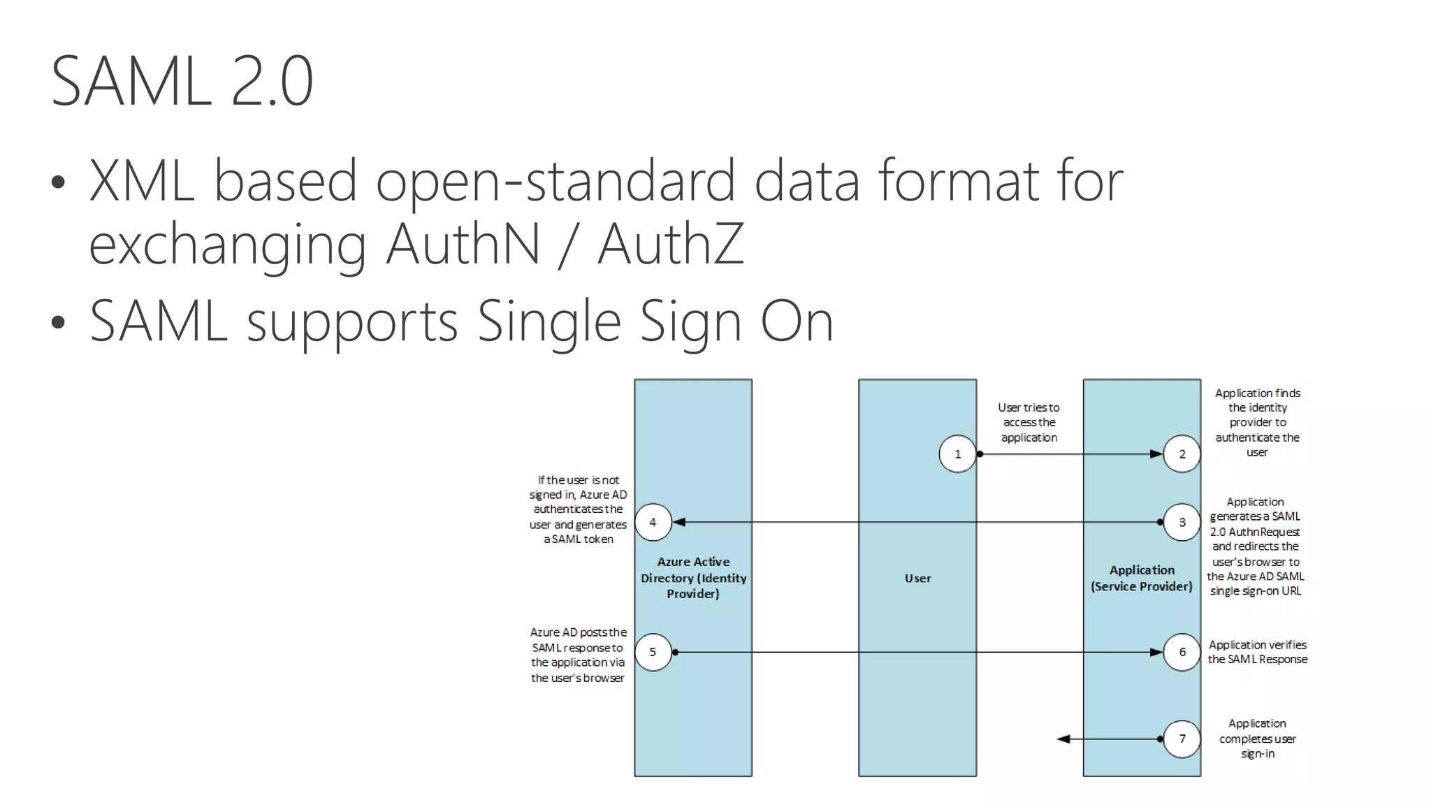 Azure Active Directory An Introduction Pptx Cloud Computing Internet