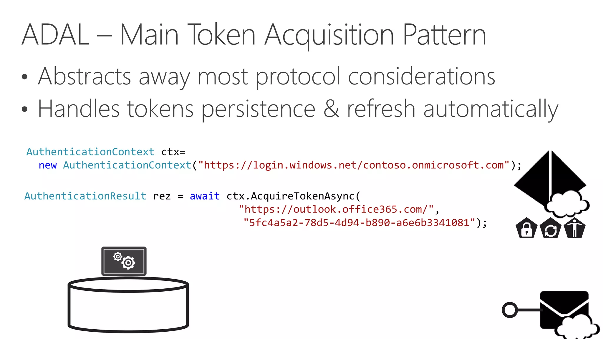 Azure Active Directory - An Introduction | PPTX | Cloud Computing | Internet