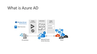 Azure Active Directory - An Introduction | PPTX