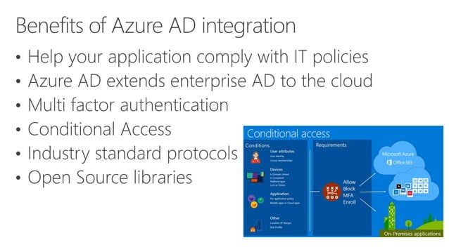 Azure Active Directory - An Introduction | PPTX | Cloud Computing ...
