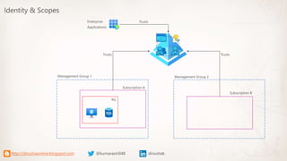 Azure active directory and role based access control | PPTX